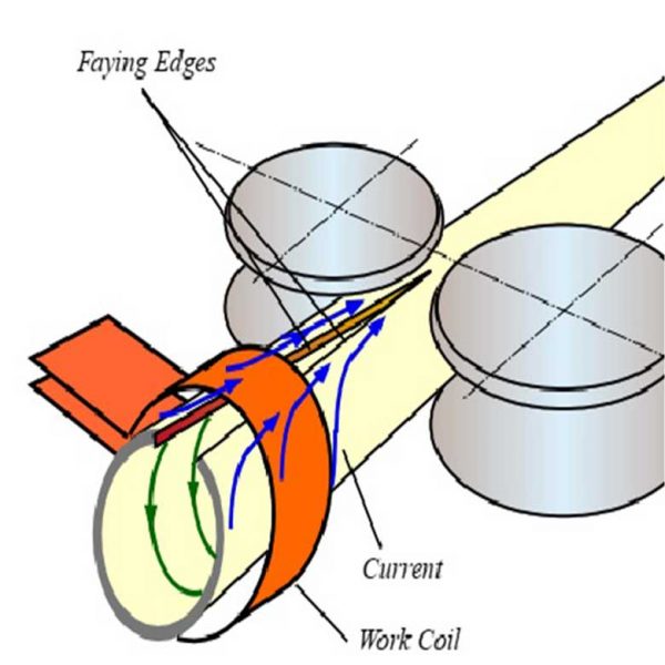 PRINCIPLES OFHIGH FREQUENCYINDUCTION TUBEWELDING | High..